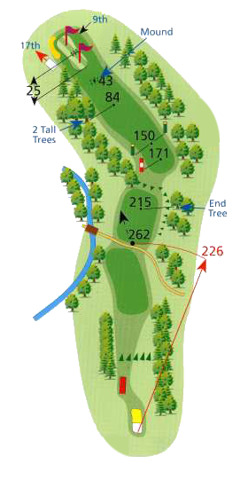 Oundle Golf Club Course Guide