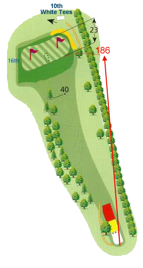 Oundle Golf Club Course Guide