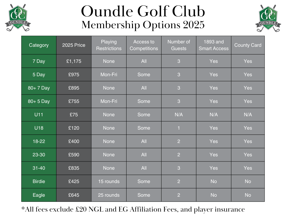 Membership Details, Oundle Golf Club